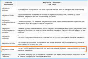9 Of The Best Thyroid Supplements (These Work) – Dr. Westin Childs ...