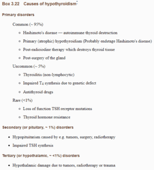 Complete List of Hypothyroidism Symptoms with Checklist