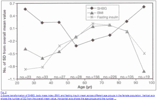 SHBG Lab Test Guide – High Levels, Low Levels & More
