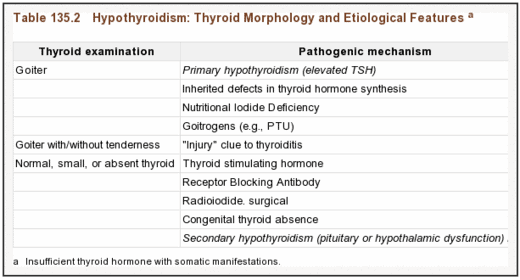 7 Causes of Thyroid Goiter + Treatment & Symptom Guide