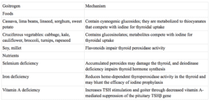 Are Goitrogens Dangerous? How to Protect your Thyroid Gland