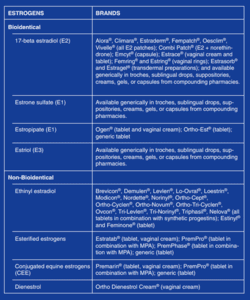 Biest (Medication) Guide for Menopause: Side Effects & Dosing