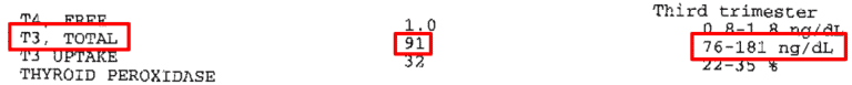 How to use The Total T3 Lab Test to Help Evaluate your Thyroid