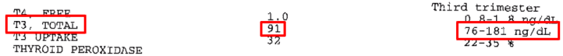 How to use The Total T3 Lab Test to Help Evaluate your Thyroid