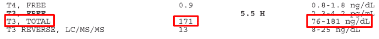 How to use The Total T3 Lab Test to Help Evaluate your Thyroid
