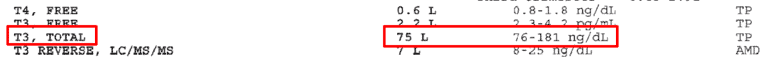How to use The Total T3 Lab Test to Help Evaluate your Thyroid