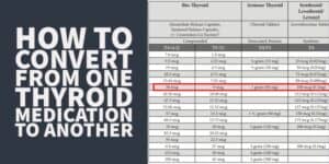 Thyroid Medication Dosage & Conversion Chart (All Medications)