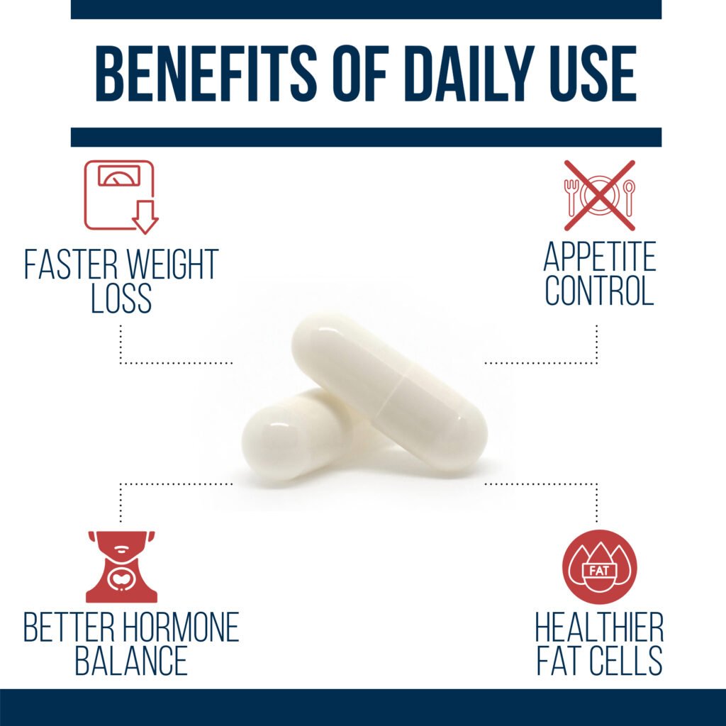 Leptin Resistance Rx | Leptin Sensitizer with ORALVISC & GAGs