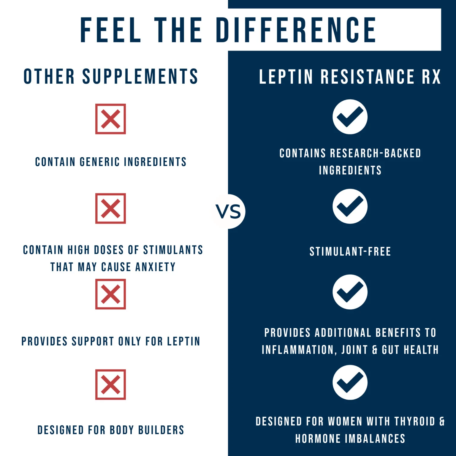 Buy Leptin Supplement for Women Online for Leptin Resistance