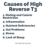 6 Common Causes of High Reverse T3