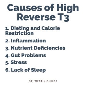 6 Common Causes of High Reverse T3