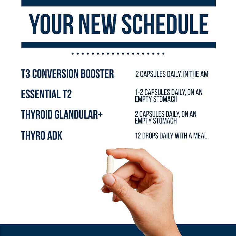 Supplements After Thyroid Removal - Thyroidectomy Bundle