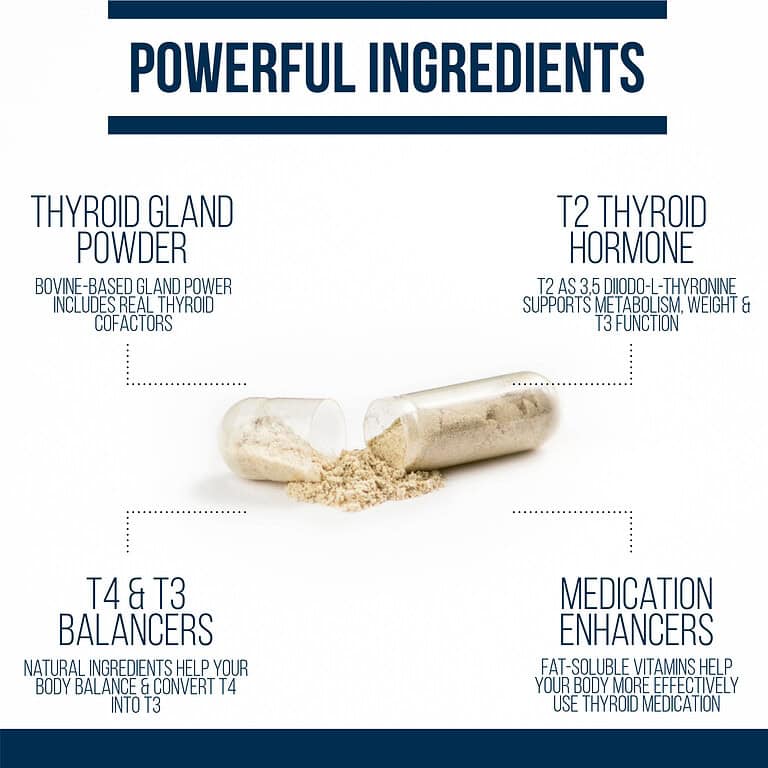 Supplements After Thyroid Removal - Thyroidectomy Bundle