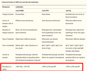 Hashimoto’s and Hyperthyroidism: Why it Happens