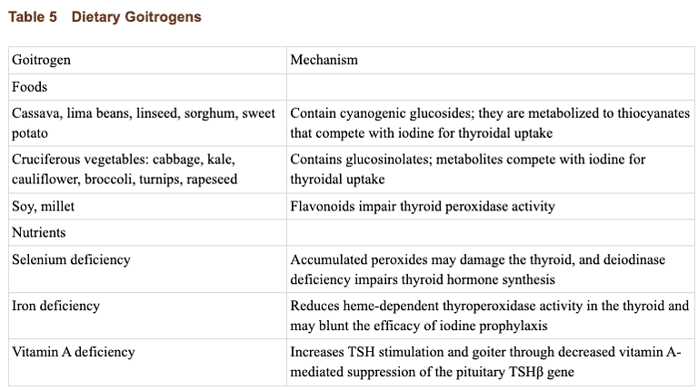 Maca and Your Thyroid: Harmful or Helpful?