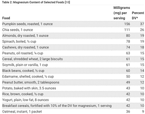 The Best Forms of Magnesium To Use For Thyroid Problems