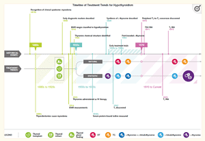 Thyroid Hormone Resistance: What is it & How to Diagnose it