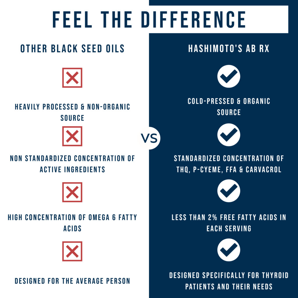 Buy Thyroid Antibody Supplement Online - Hashimoto’s Ab Rx