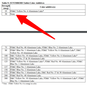 The 50 mcg Levothyroxine & Synthroid Medication Hack