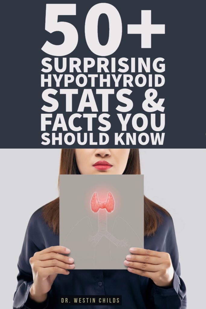 50 Hypothyroidism Statistics: The State of Thyroid Patients [2024]
