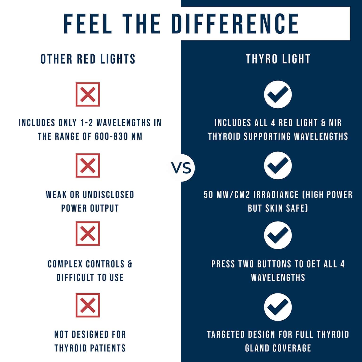 Buy Red Light For Thyroid - Thyro Light by Dr. Westin Childs